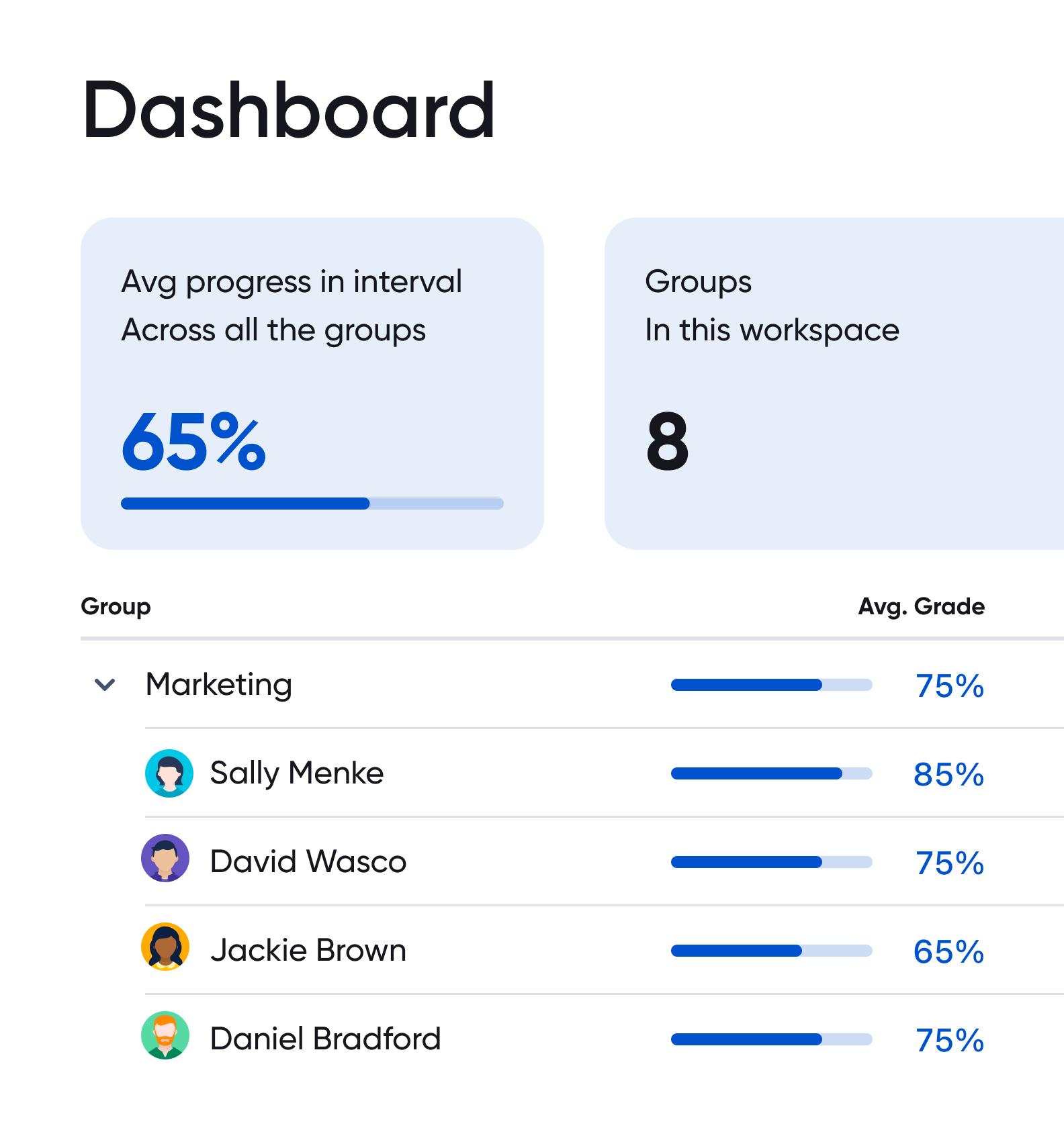 Oboard - OKR software for Jira, Salesforce