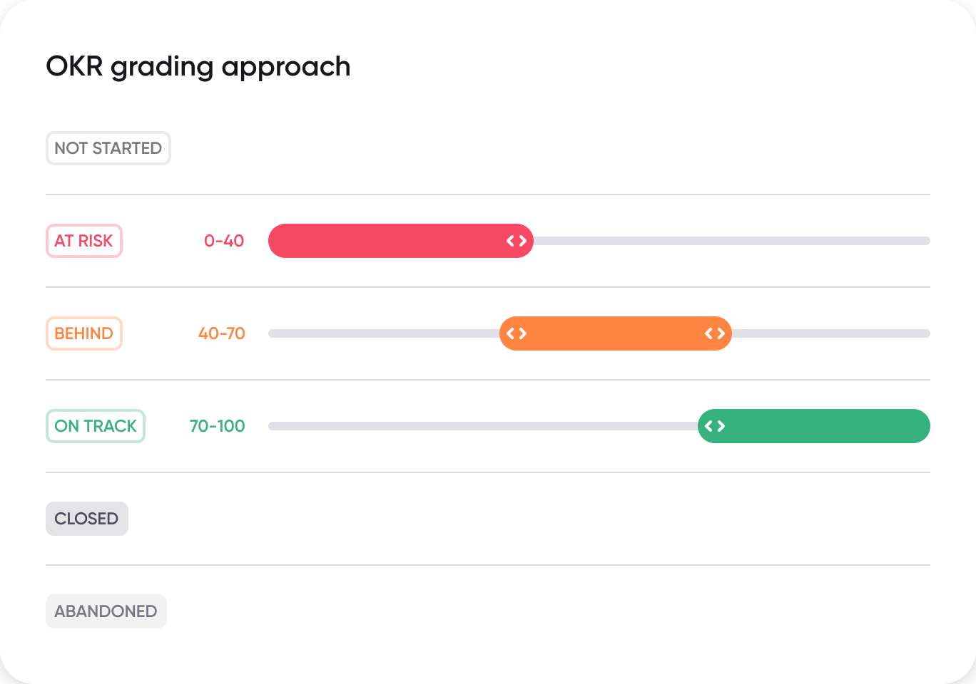 OKR App by Oboard | Oboard