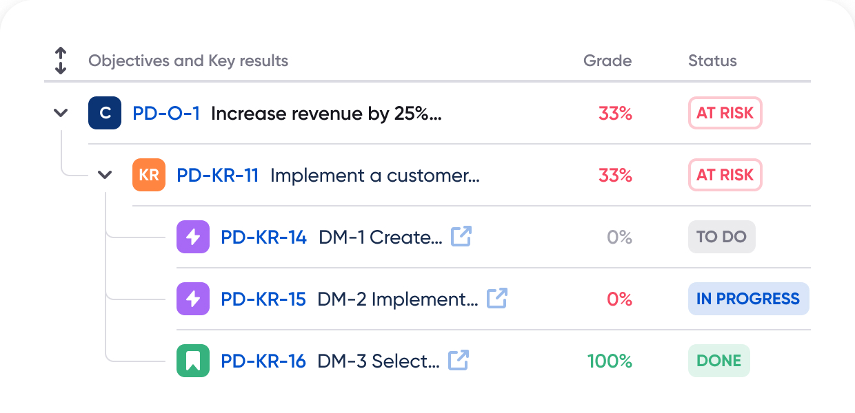 OKR App by Oboard | Oboard