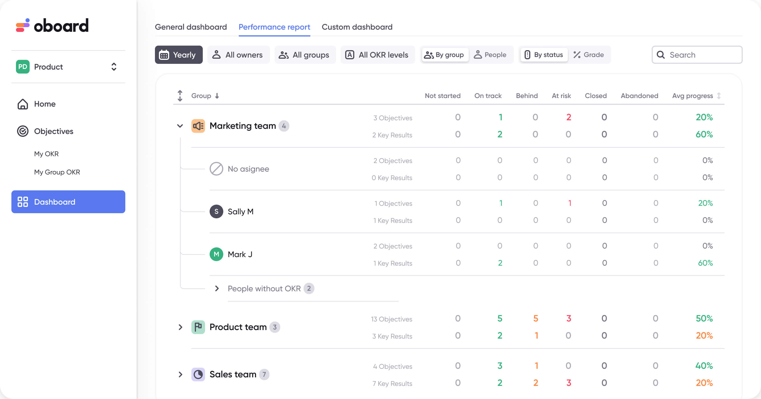 OKR App by Oboard | Oboard
