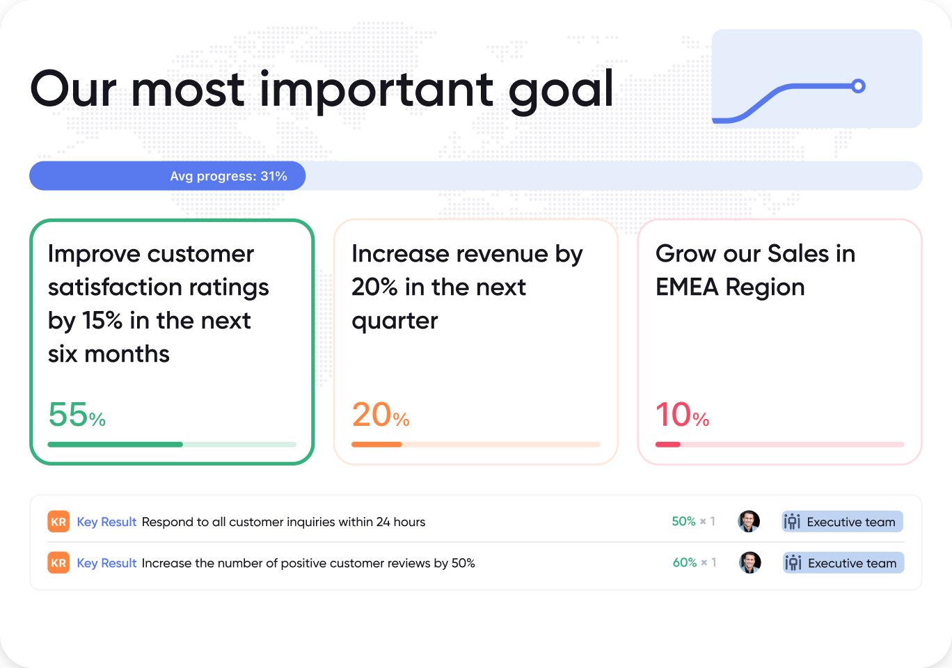 OKR Board for Jira | Oboard