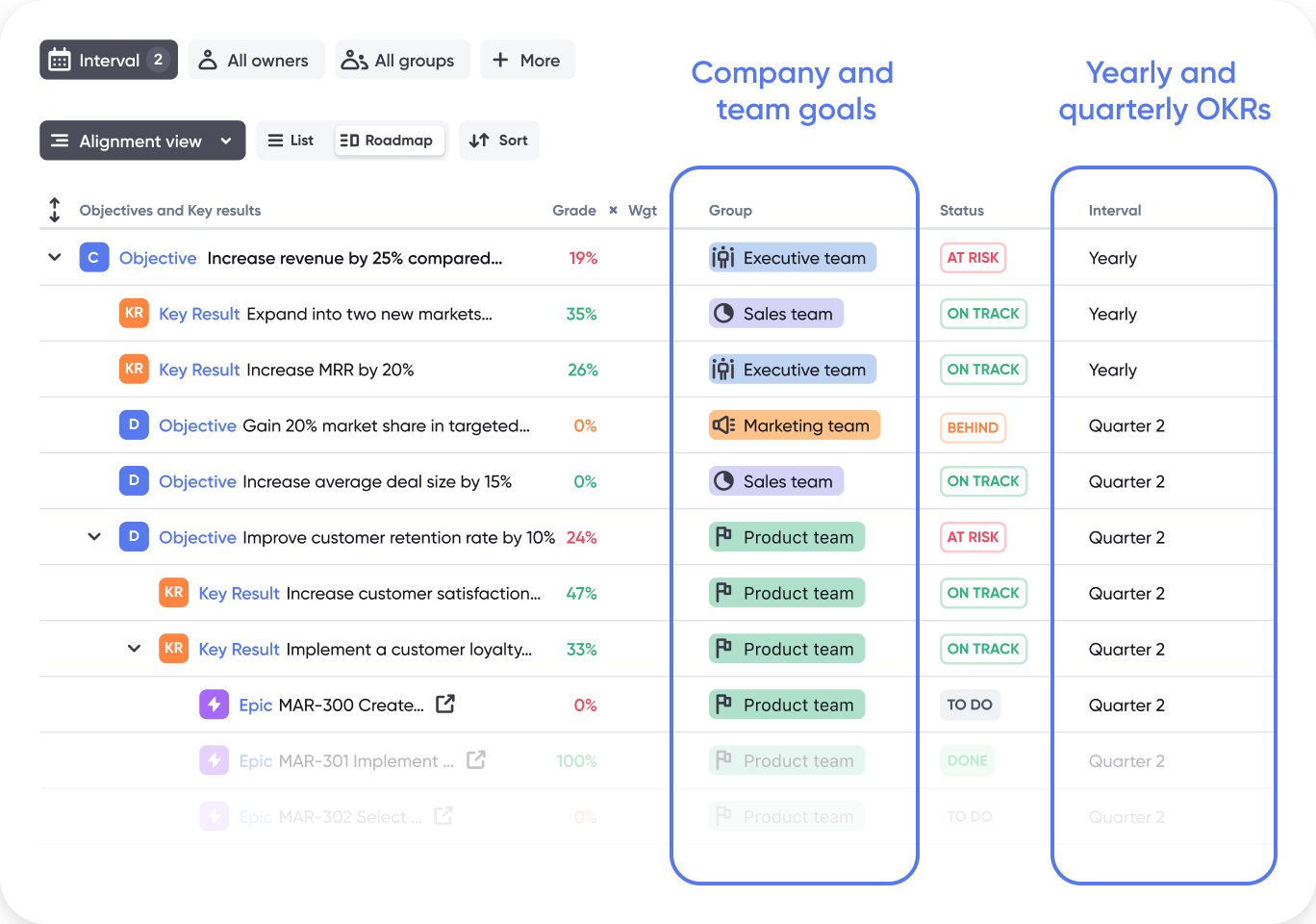 OKR Board for Jira | Oboard