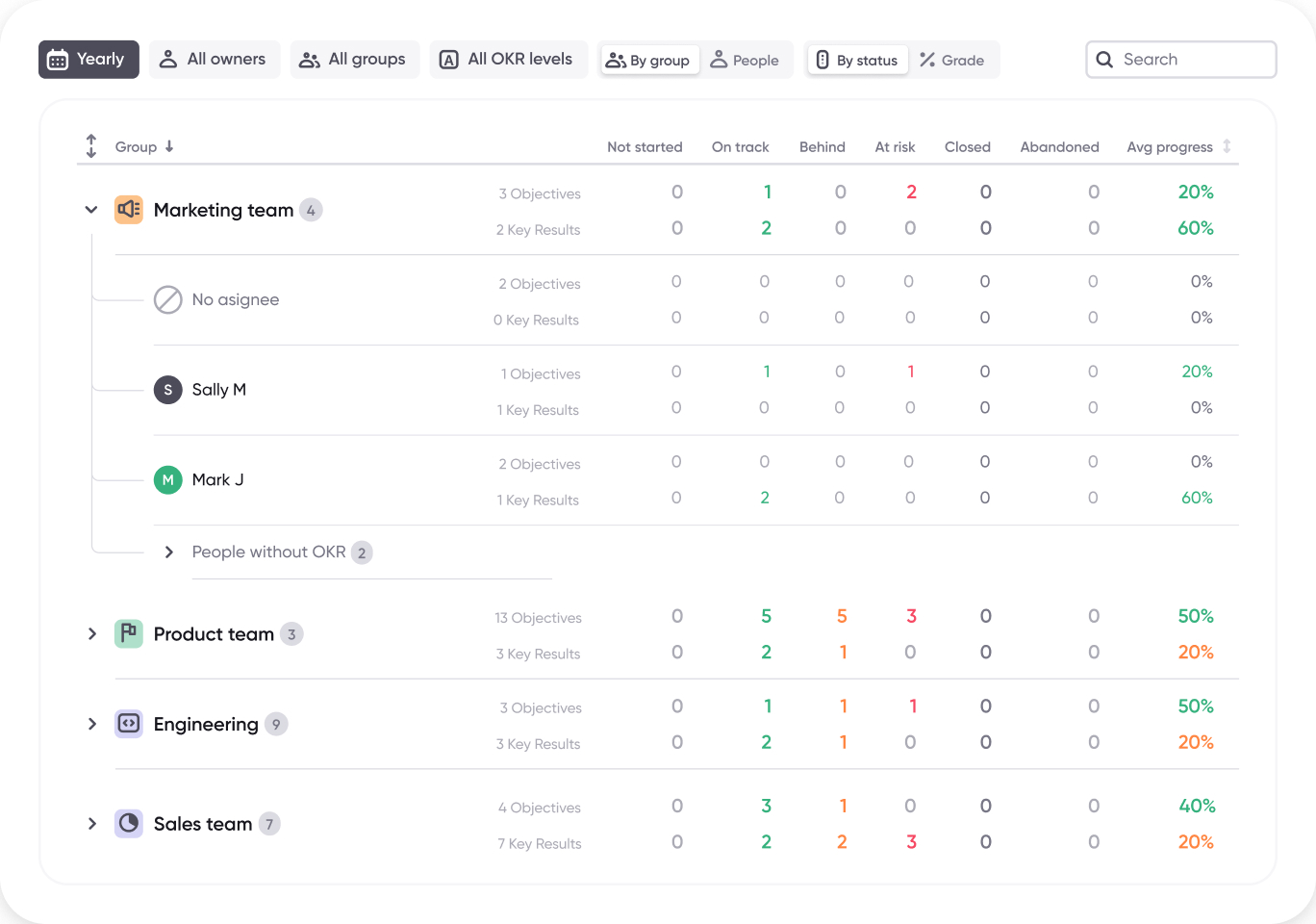 OKR Board for Jira | Oboard