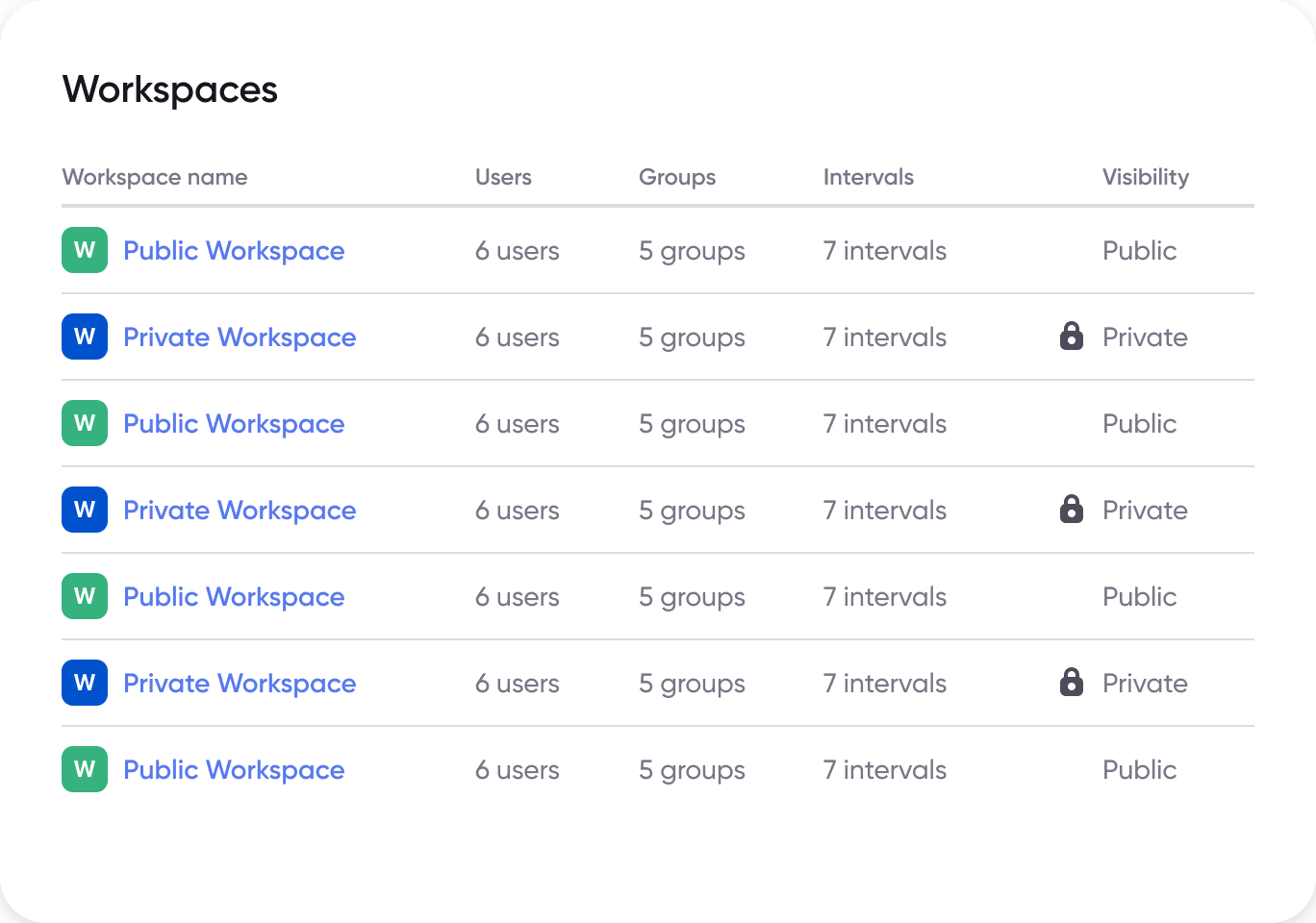 OKR Board for Jira | Oboard