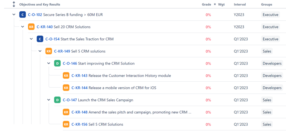 OKR Alignment and Breakdown | Oboard