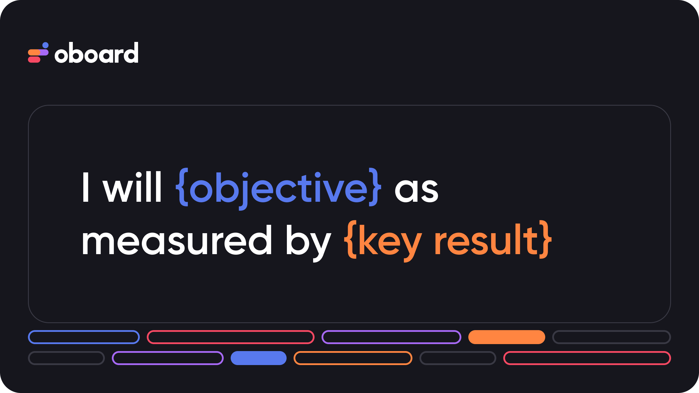 How to Write OKRs | Oboard