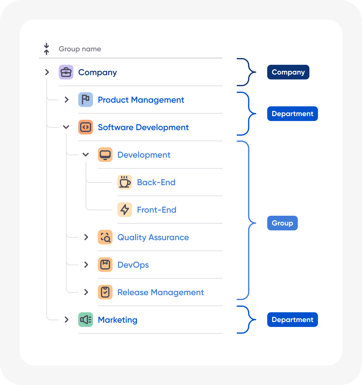 OKR Tracking Tool for Jira | Oboard
