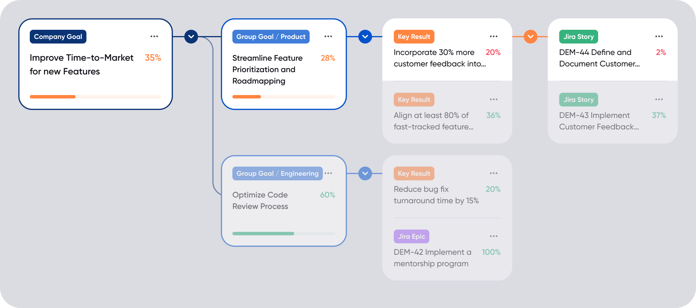 OKR Tracking Tool for Jira | Oboard