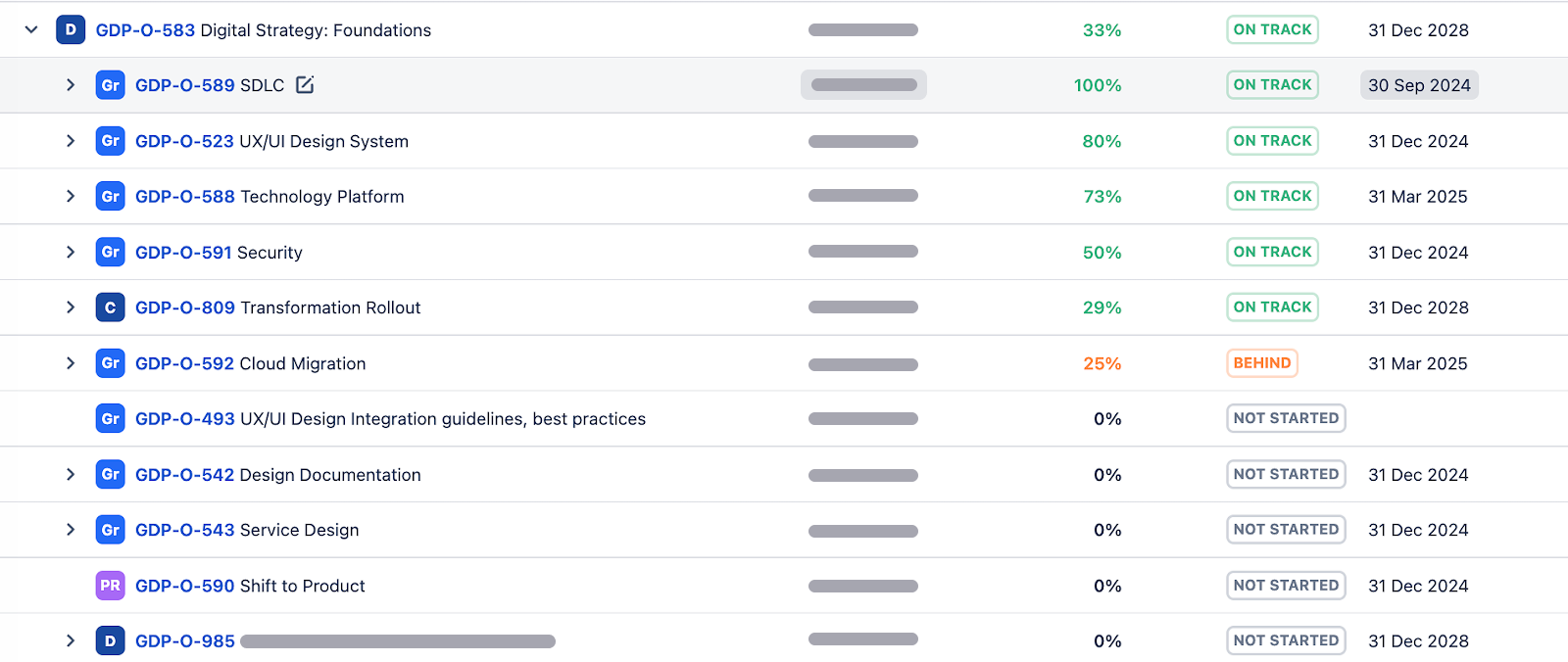 Republic Bank OKR Case Study: From Spreadsheets to Strategic Success ...