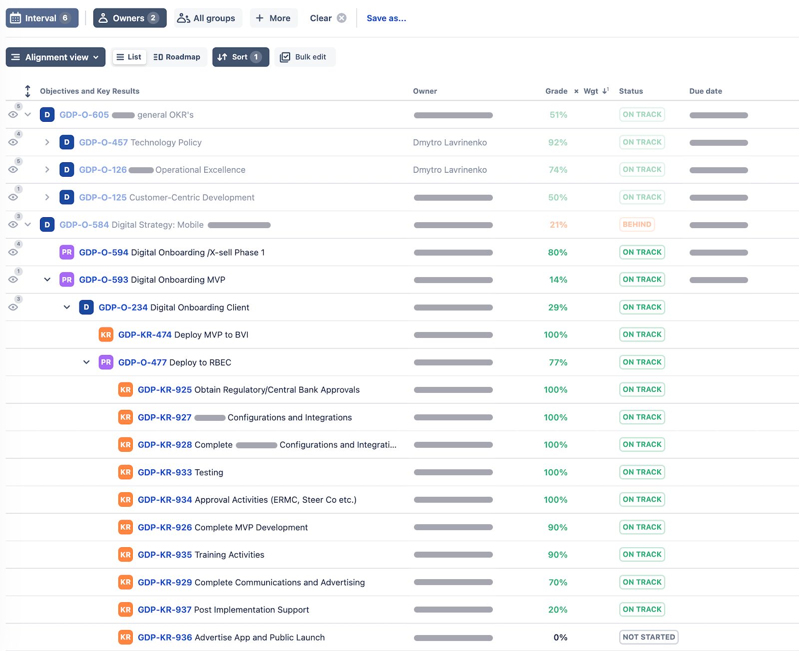 Republic Bank OKR Case Study: From Spreadsheets to Strategic Success ...