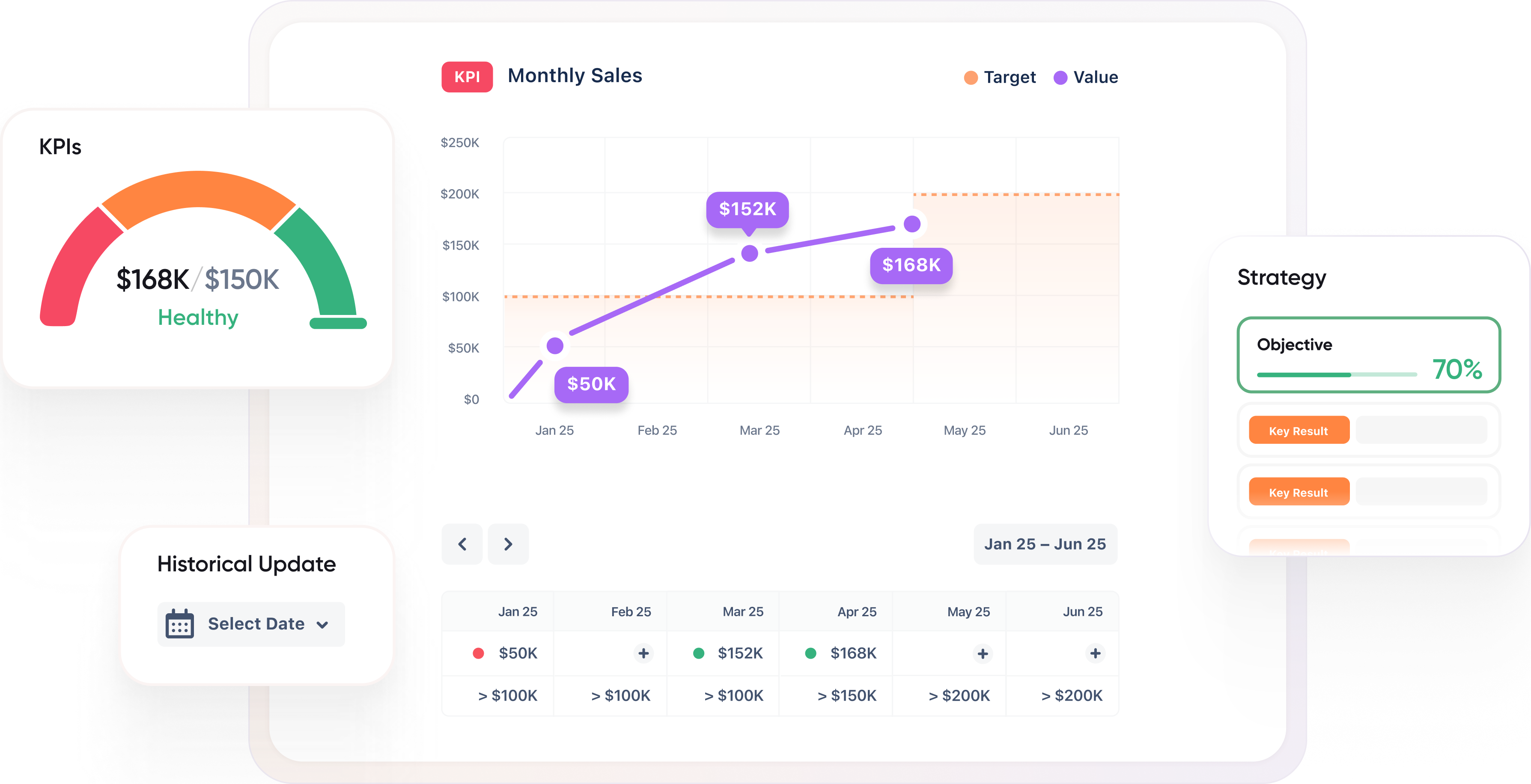 KPI Software that connects to your goals directly | Oboard