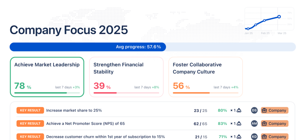 How to Conduct a Monthly Business Review | Oboard