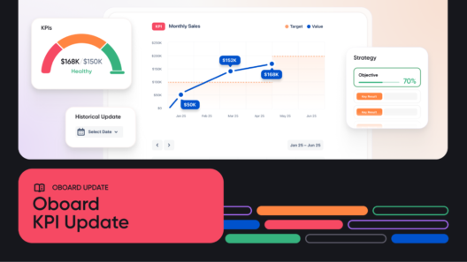 OKR Dashboard Examples and Templates | Oboard