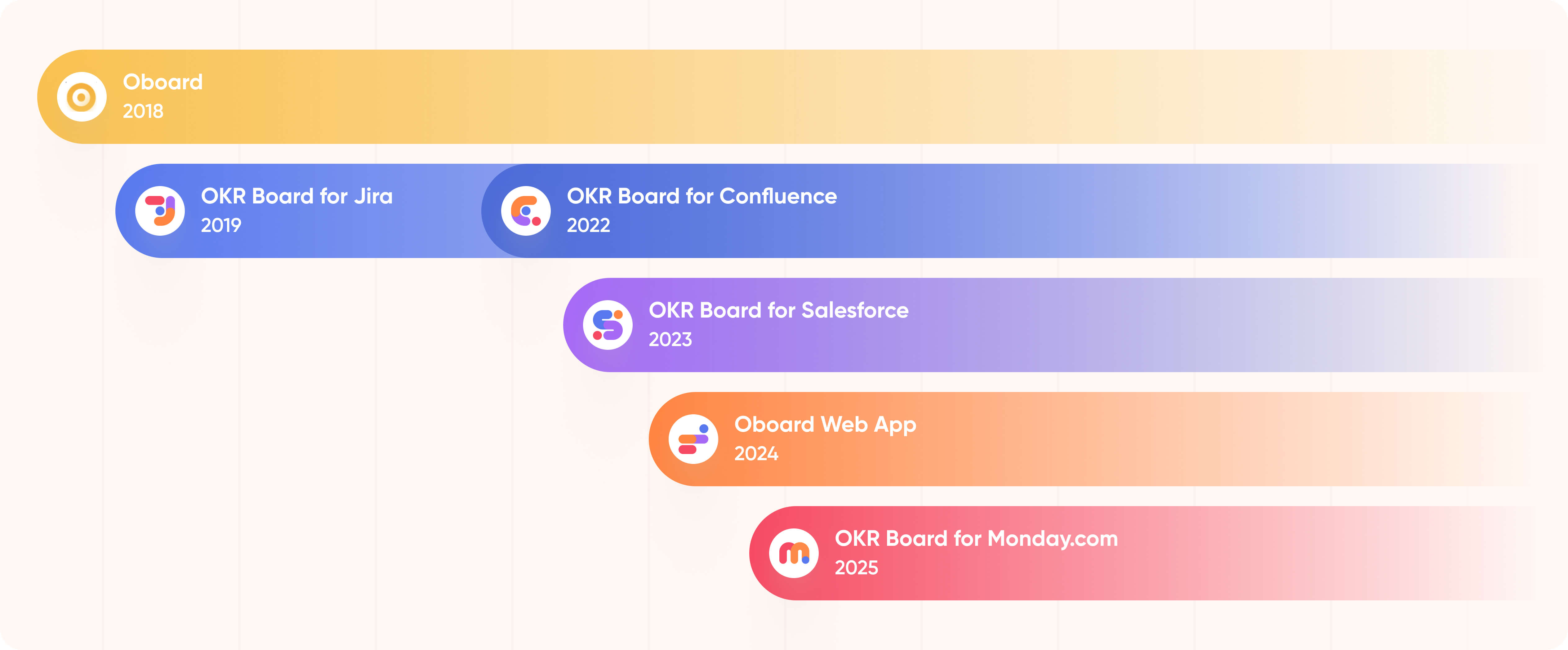 About Us | Oboard