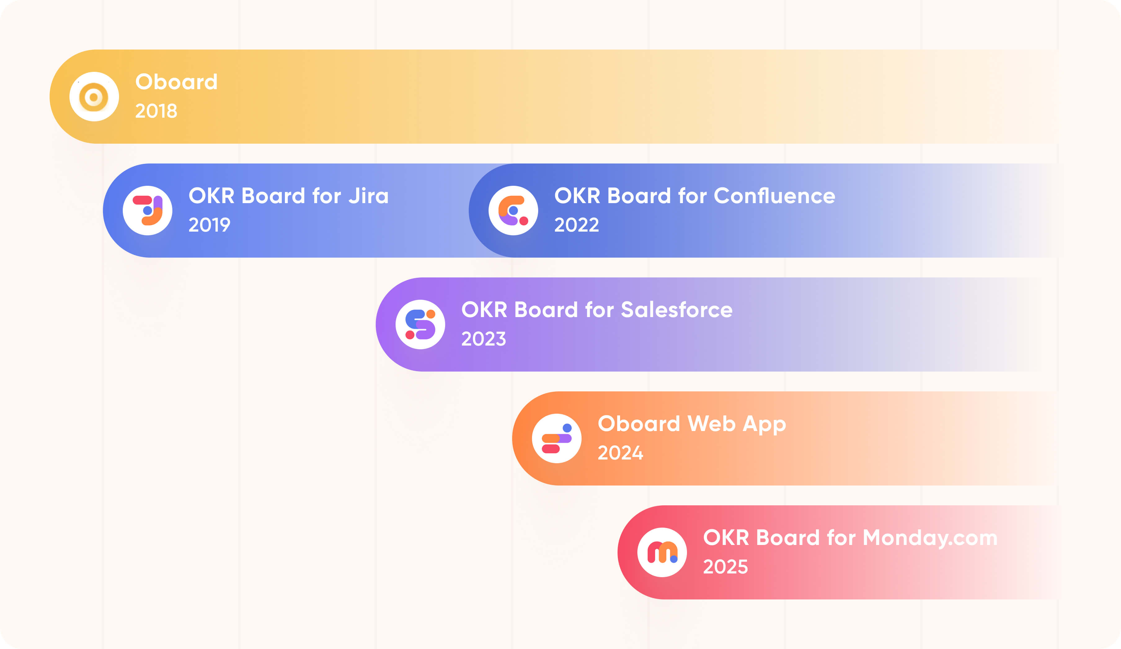 About Us | Oboard